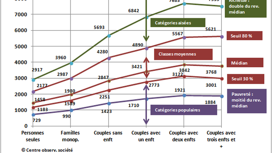 Etes-vous riche ou pauvre ? - centrepresseaveyron.fr