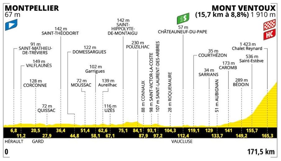Tour de France 2025, étape 16 : dernier passage par l’Occitanie et direction le Mont Ventoux ...